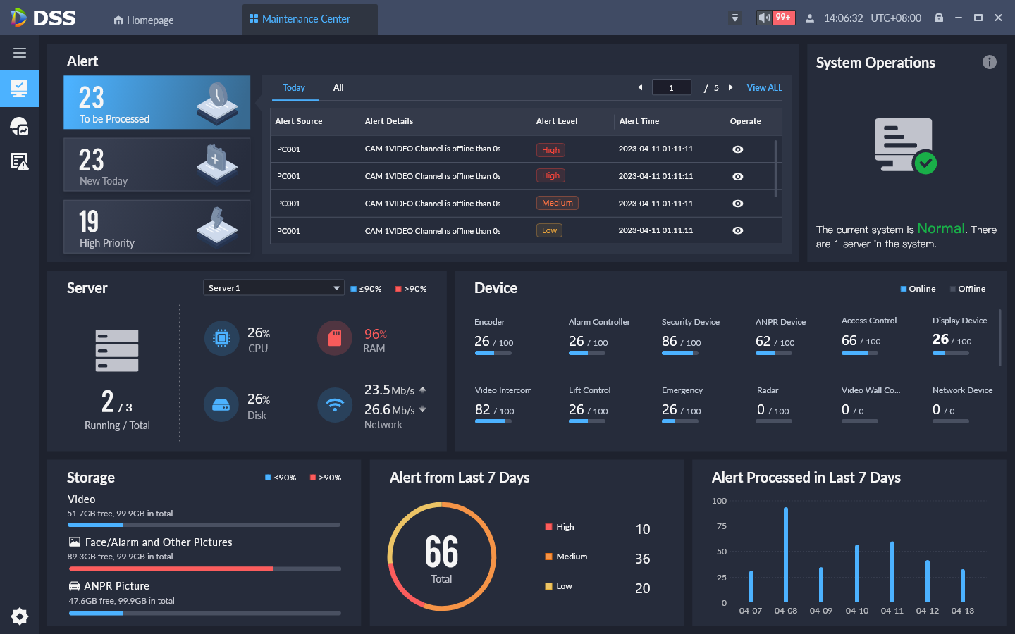 Arab Security Group - Dahua Security System (DSS)